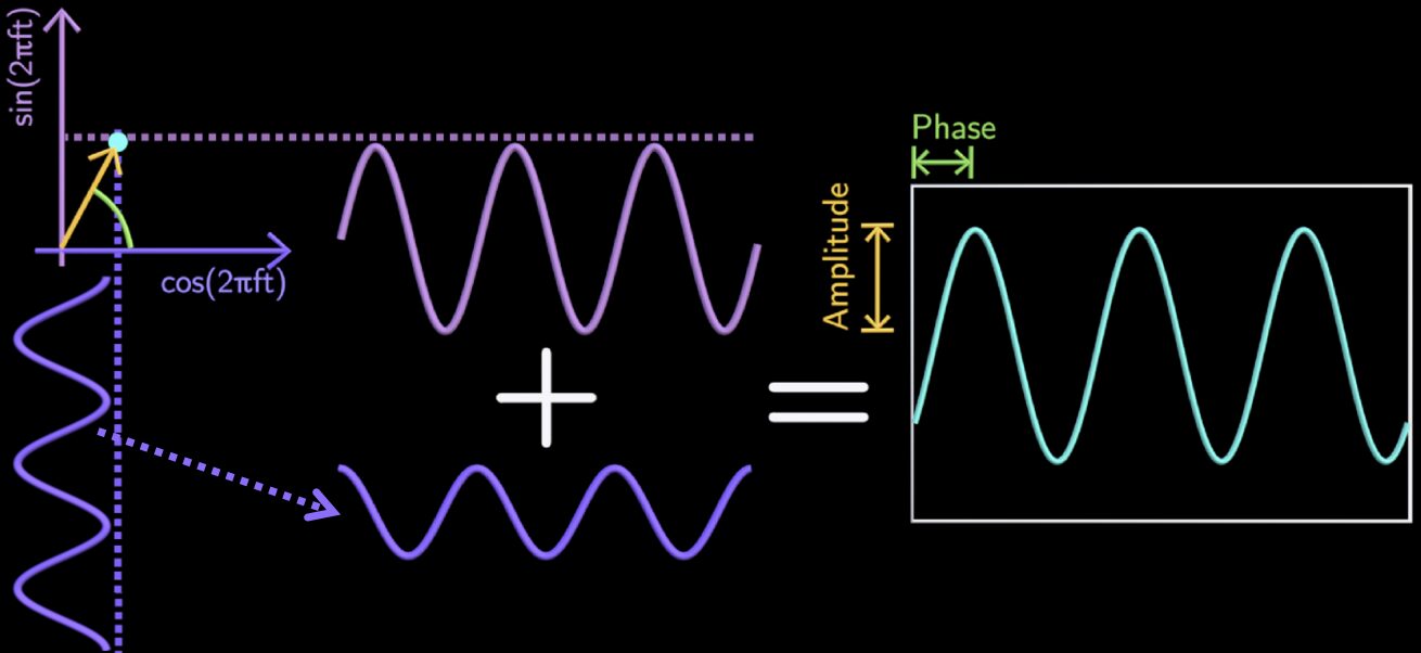 What is QAM Modulation? - Wireless Explained