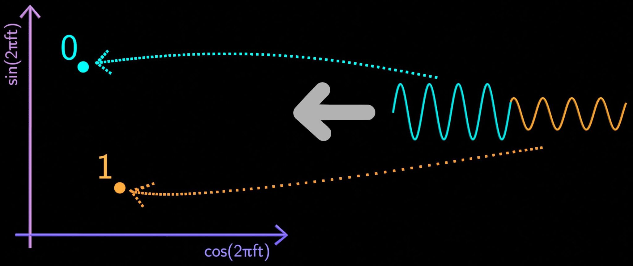 What is QAM Modulation? - Wireless Explained