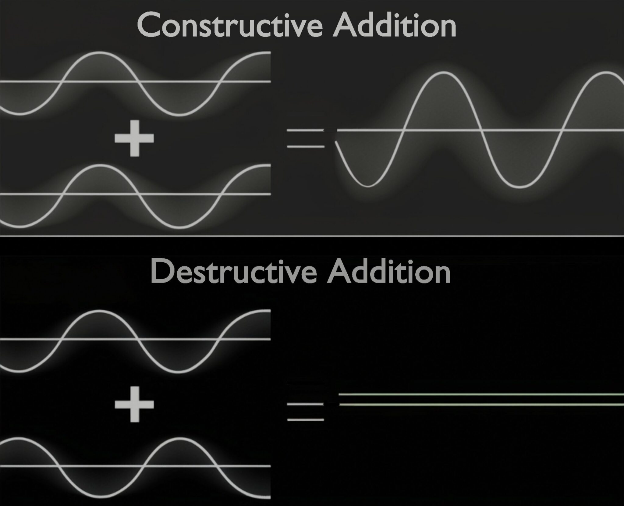 What is Beamforming? - Wireless Explained