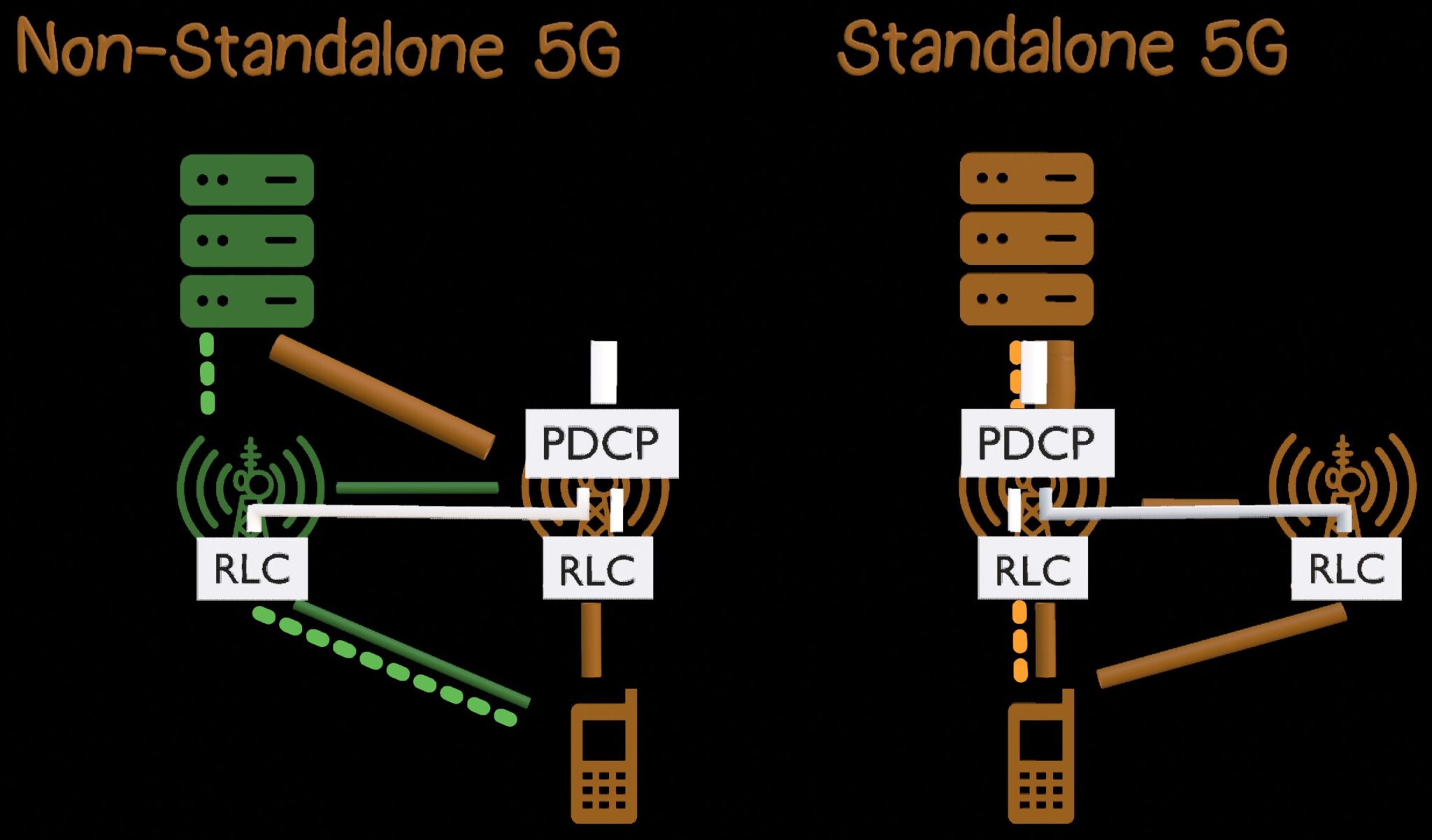 Dual Connectivity in 5G: Why Two Connections are Better Than One ...