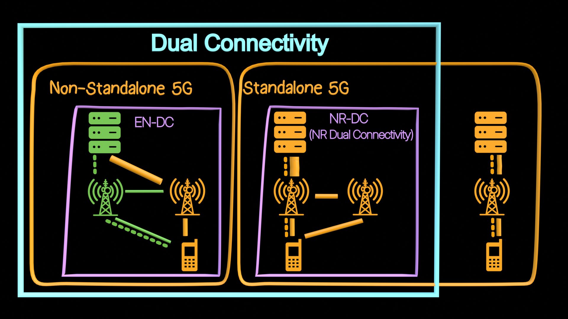 Dual Connectivity in 5G: Why Two Connections are Better Than One ...